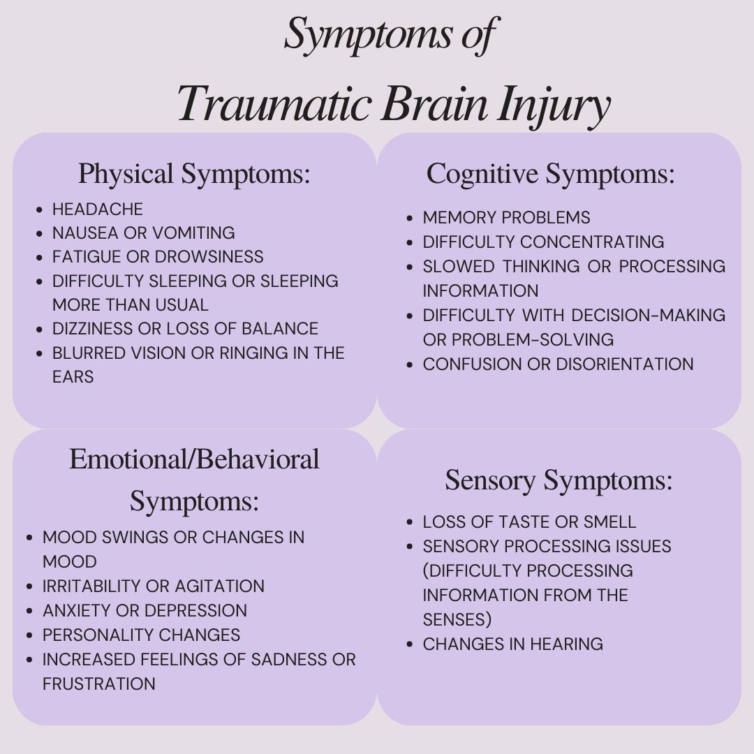 Traumatic Brain Injury Causes Risk Factors Symptoms Treatment Traumatic Brain Injury Causes Risk Factors Symptoms Treatment