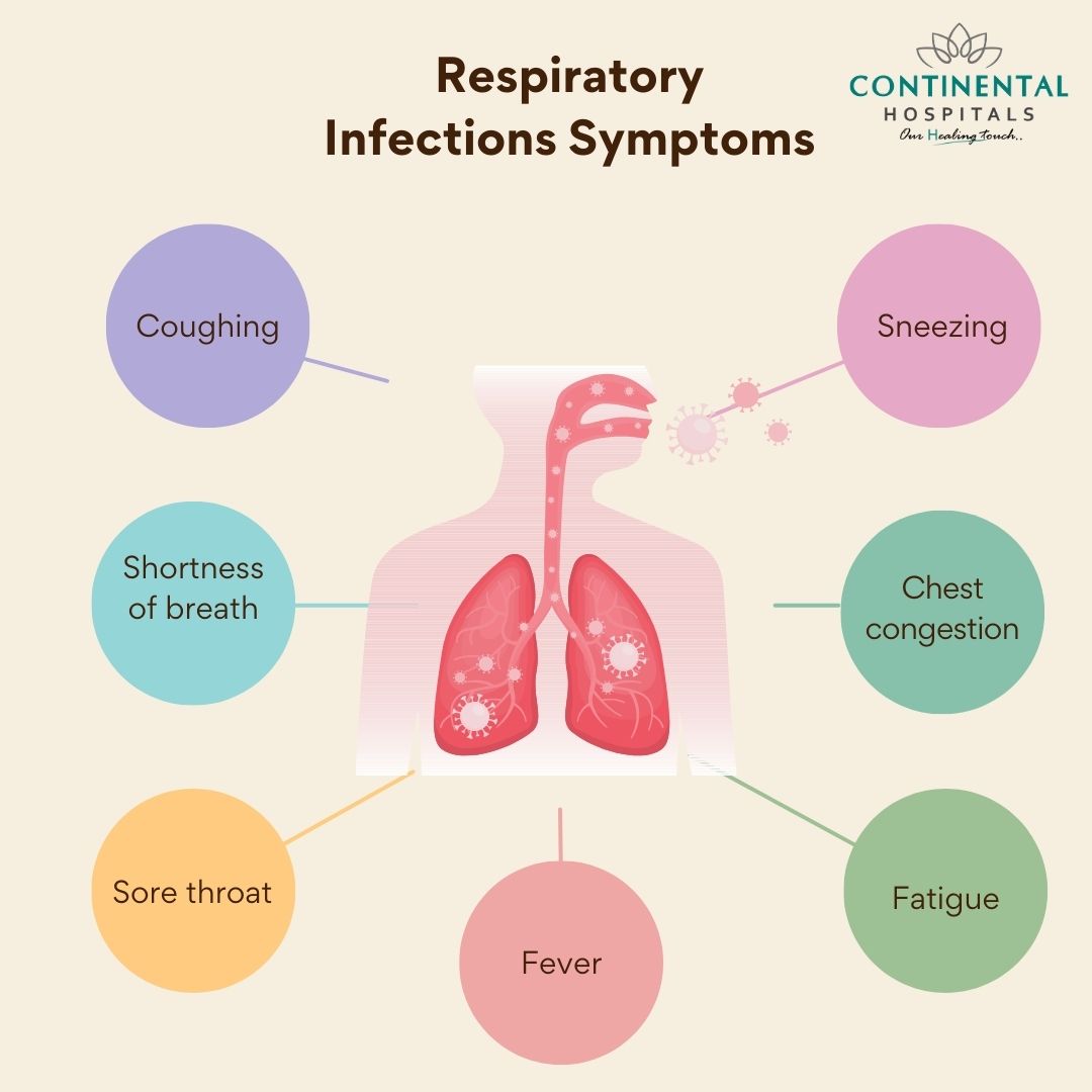 Types Of Infections Infoupdate
